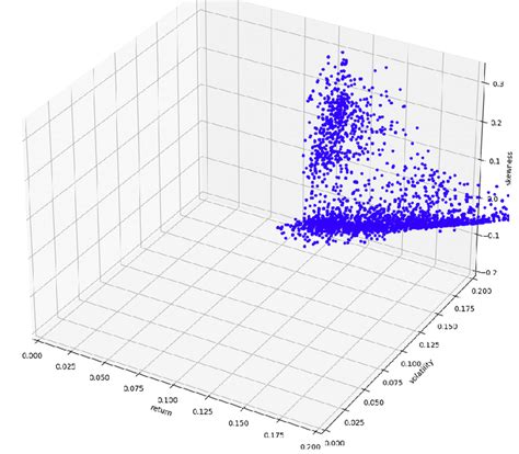 Pareto Front Using Adaptive Epsilon Constraint Method With 2500 Points Download Scientific Diagram