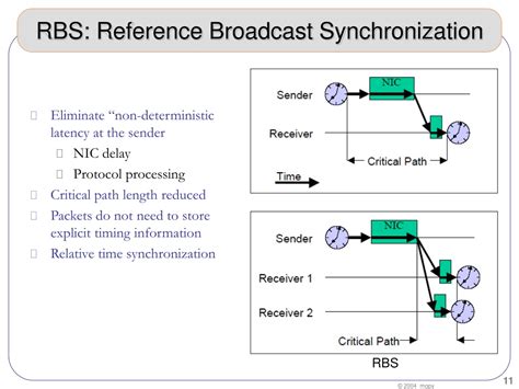 Ppt Clock Synchronization In Sensor Networks Models Protocols And