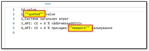 Adf Dataflow Csv Sink Does Not Always Escape Quote Character