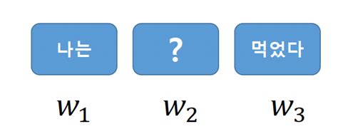 NLP Task