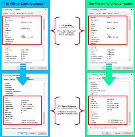 properties viewer falsely alarming dangerously reassuring