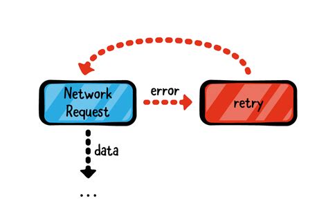 Reactive Programming With Kotlin Chapter 12 Error Handling In