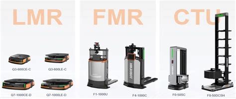 Pranav Daga On Linkedin Automation Innovation Materialhandling