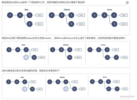Git Merge Rebase Cherry Pick分别什么时候用？一文解惑一、git Merge 1 使用 将分支 掘金