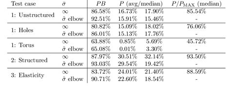 A Deep Learning Algorithm To Accelerate Algebraic Multigrid Methods In