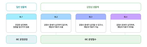 IBC 생물안전위원회 바자울정보기술 주