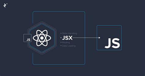 Understanding Clsx In React Simplifying Conditional Class Names By