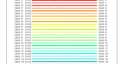 autocad line weight chart