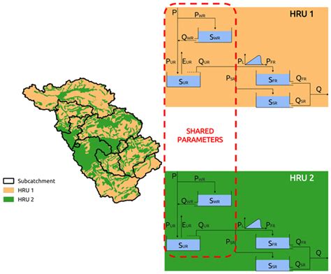 Hess Relations Understanding Dominant Controls On Streamflow Spatial Variability To Set Up A