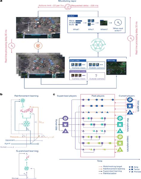 Figure 2 From Reinforcement Learning In Digital Games An Exploration Of Ai In Gaming Semantic