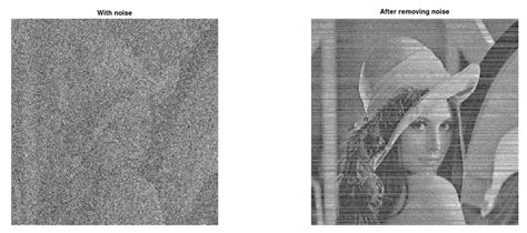 19 Comparison With Noise And After Removing Noise Download