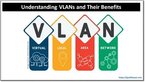 Understanding VLANs And Their Benefits IP With Ease