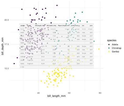 Flextable For Grid Graphics Ardata En