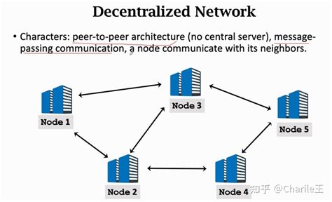 并行计算——parallel Computing 知乎