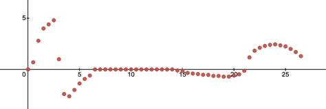 Graph Tracing Points R Desmos