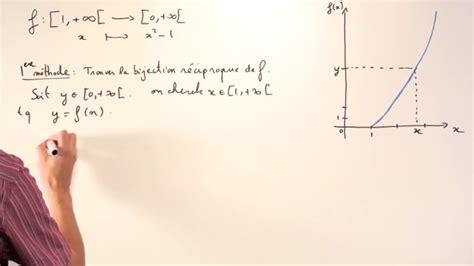 Lille Pod Exo7 Exercice 3 Injection Surjection Bijection…