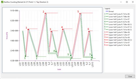 Rainflow Counting Tool Sdc Verifier