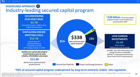 It S The Best Time In Years To Buy Yielding TC Energy NYSE TRP Seeking Alpha