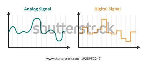 Analog Signals Images Stock Photos Vectors Shutterstock