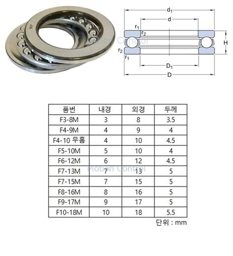 중국제 미니스러스트 베어링 F8 16m 내경 8 외경 16 모형헬기 드론 Rc카 네이버 블로그