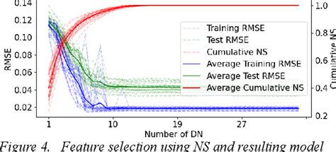 Figure 1 From A Gaussian Process Embedded Feature Selection Method Based On Automatic Relevance