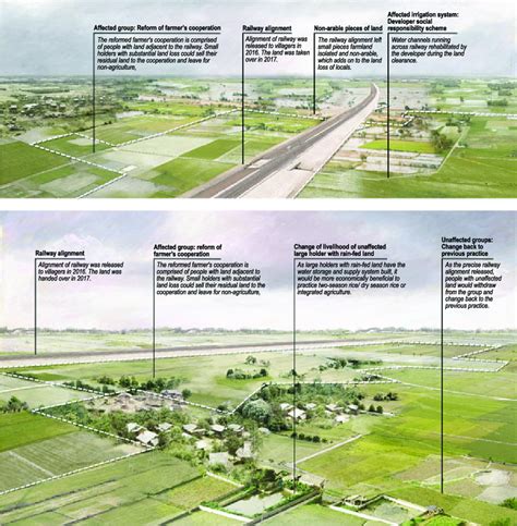 various agricultural intensification strategies including relay download scientific diagram