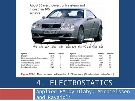 Ppt Chapter 4 Electromagnetics Class Dokumentips Ppt Chapter 4 Electromagnetics Class Dokumentips