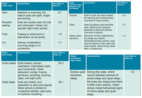 Test 2 Chapter 4 Review Flashcards Quizlet