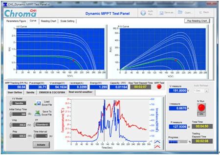 Solar Array Simulation Softpanel For Dynamic Shadowed I V Curve Simulation With Up To Data
