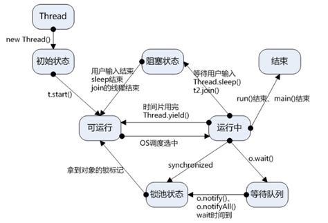 深入理解多线程五 Java虚拟机的锁优化技术 HollisChuang s Blog