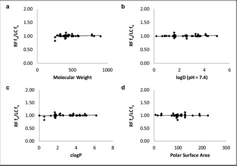 Figure 1 From A Comparison Of LC MS MS And A Fully Integrated Autosampler Solid Phase Extraction