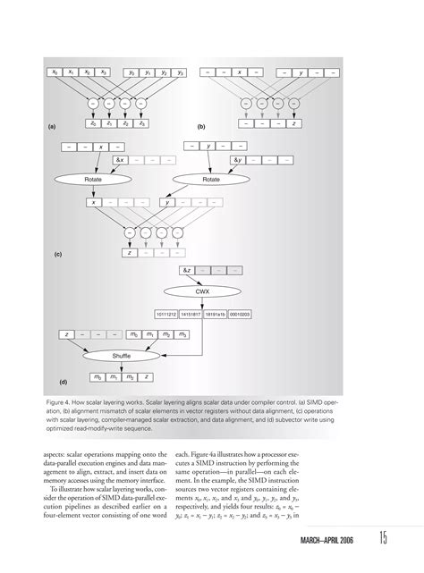 Synergistic Processing In Cells Multicore Architecture Pdf