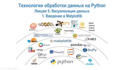 Лекция 5 Визуализация данных часть 1 Введение в Matplotlib Youtube