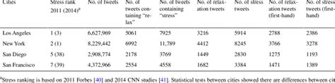 Number Of Tweets Remaining After Automatic Classification Download
