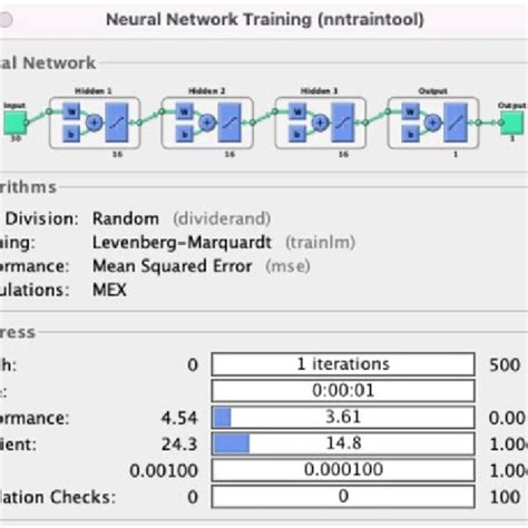 6 Matlabs Nntraintool For Neural Networks Download Scientific Diagram