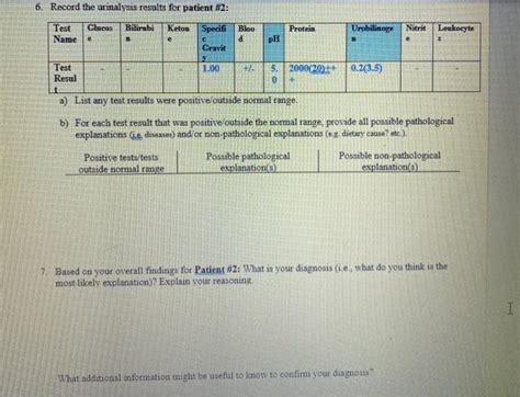 Solved Activity 1 Part 2 Evaluate Simulated Urine Of