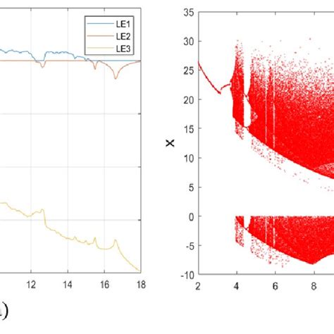 Dynamic Analysis Of The Pmsg System 4 With Parameter í µí± Varying Download Scientific