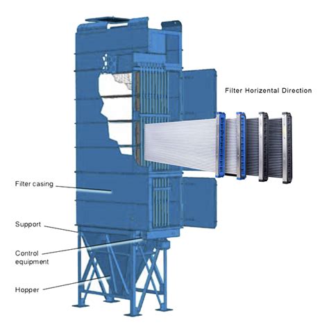 Donaldson Type Dalamatic Baghouse Dust Collectors Dlmc Dust Filtration