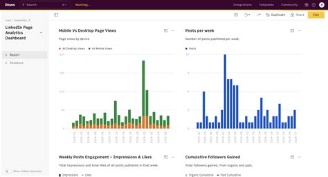 Linkedin Page Analytics Dashboard Rows Template