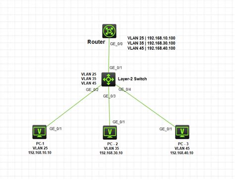 How To Configure Inter Vlan Routing On Hpe Comware Router Router On A