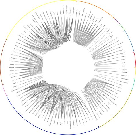 Bacteroides Fragilis Mrgi Microbiota Research Group Of Iran