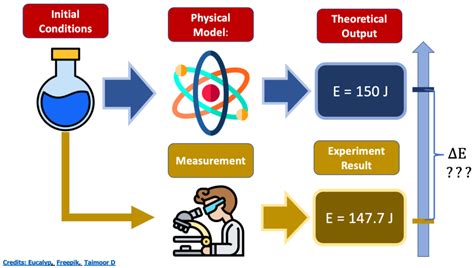From Theory To Practice With Bayesian Neural Network Using Python Towards Data Science