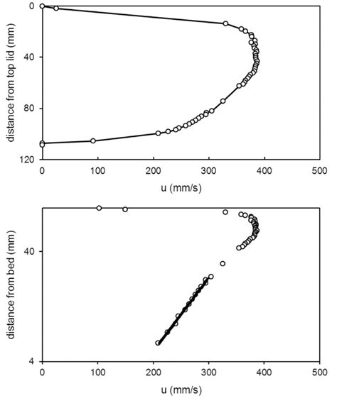 Image Based Lagrangian Particle Tracking In Bed Load Experiments