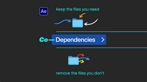 Co Dependencies For After Effects Youtube