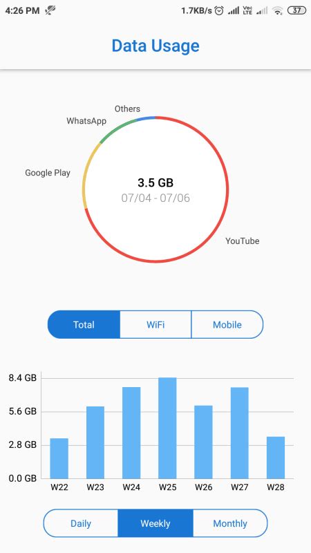 Best Free Android Data Usage Monitor Apps