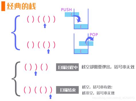 【图解算法】彻底搞懂括号匹配——图解带你直击本质 Csdn博客 【图解算法】彻底搞懂括号匹配——图解带你直击本质 Csdn博客