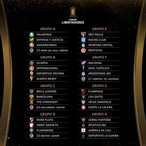 AsÍ Quedaron Los Grupos De La Copa Libertadores El Gráfico