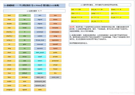 1 c 基础 c 关键字概览 c 11 c 关键字概览 csdn博客