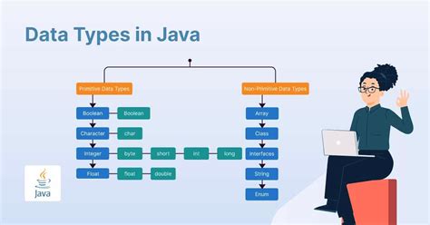 roshan dighe on linkedin java programming datatypes techtuesday