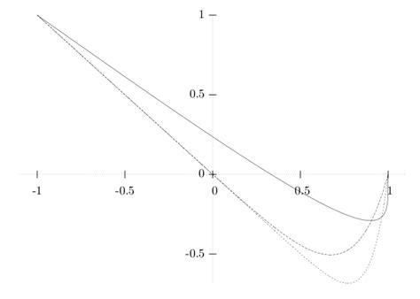 Wolfram Mathematica How To Plot A Complicated Multi Variable Function In A Tex Document